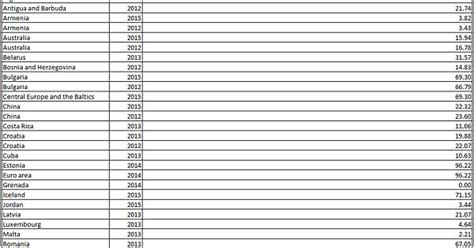 Data Album On Imgur