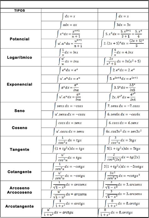 Tabla De Integrales Para Imprimir Integral Graficas Matematicas My