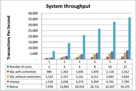 Figure 1 From Main Memory Database Recovery Semantic Scholar