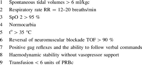 Criteria For Early Extubation Download Table