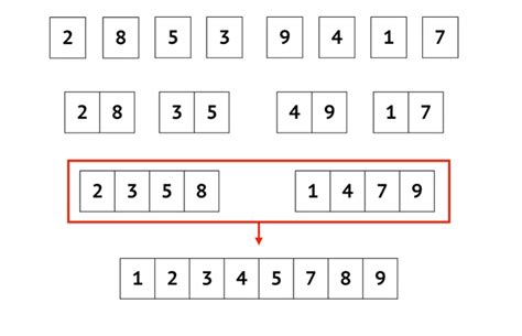 Github Jacob12138xieyuansorting Algorithms In Python