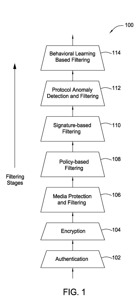 network level patented technology retrieval search results eureka