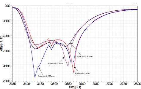 Figure 7 From Narrowband Aperture Coupled Waveguide To Microstrip Transition For Space