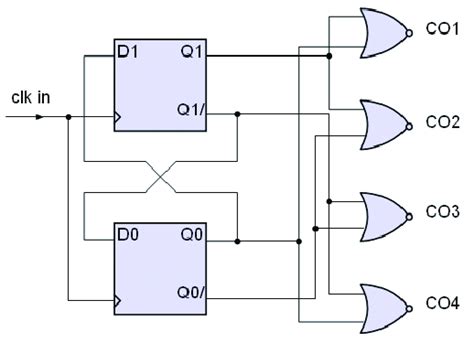 Timing Clock Generator Circuit Download Scientific Diagram