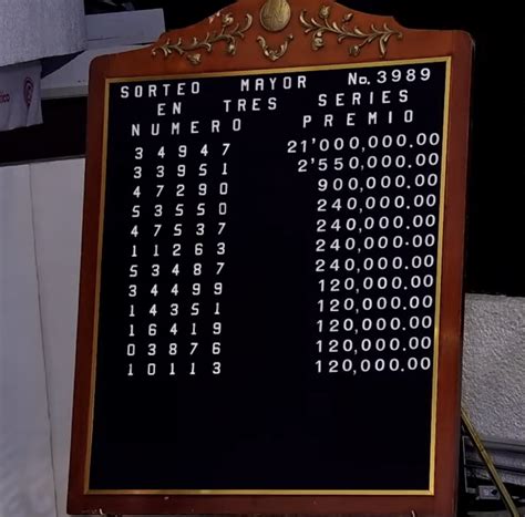 Lotería Nacional Resultados Del Sorteo Mayor 3989 Del 21 De Octubre De