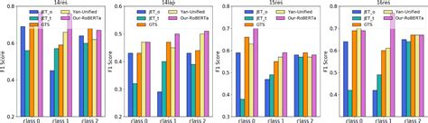 Figure 4 From Aspect Sentiment Triplet Extraction A Seq2seq Approach With Span Copy Enhanced