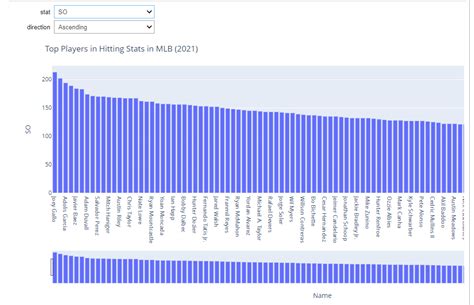 GitHub Jakeenea MLB Stats Data Analytics Demo This Program Demonstrates The Data Analysis