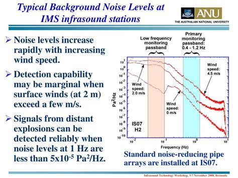 Ppt Wind Noise Reduction At Ims Infrasound Stations Douglas R Christie Powerpoint