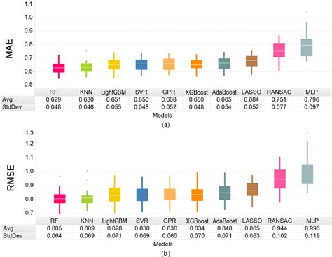Figure 2 From An Expandable Yield Prediction Framework Using