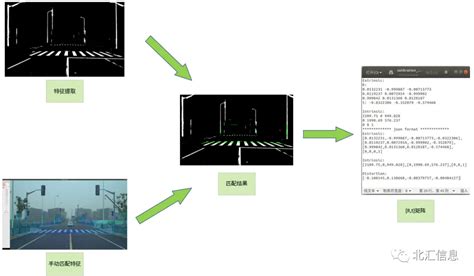 智驾数据采集平台搭建之多传感器联合标定 汽车测试技术 汽车测试网