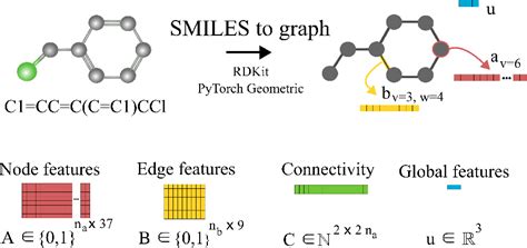 Gibbs Helmholtz Graph Neural Network Capturing The Temperature