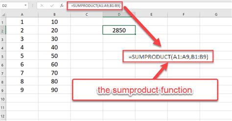 How To Multiply In Excel In Office 2010 Bsuite365