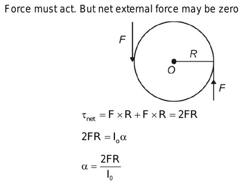How One Can Have Angular Acceleration When Ext Force Is Zero