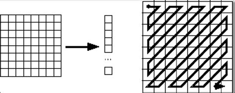 6 Zig Zag And Run Length Encoding 26 The Main Objective Of Entropy Download Scientific