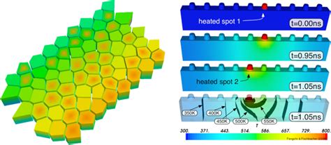 Heat Assisted Magnetic Recording Hamr