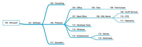 Sql Kimball Bridge Tables In Postgresql Stack Overflow