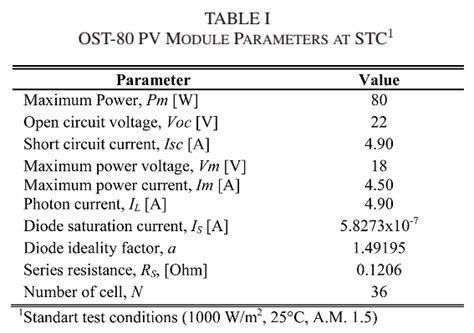 How Does Solar Pv Modules Array Power Voltage In Seriesparallel