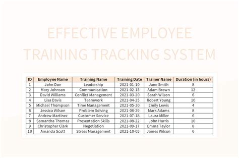 Free Employee Training Tracking Templates For Google Sheets And