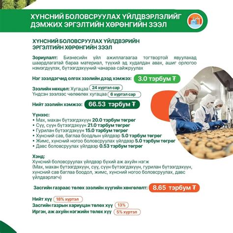 Хүнс хөдөө аж ахуйн газар Дорноговь аймаг ХҮНС БОЛОН ХӨДӨӨ АЖ