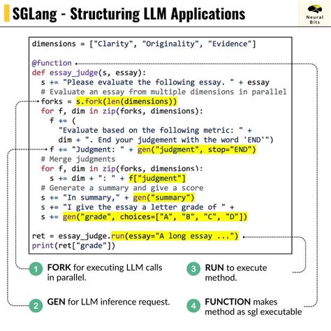 Generativeai Artificialintelligence Llm Alex Razvant
