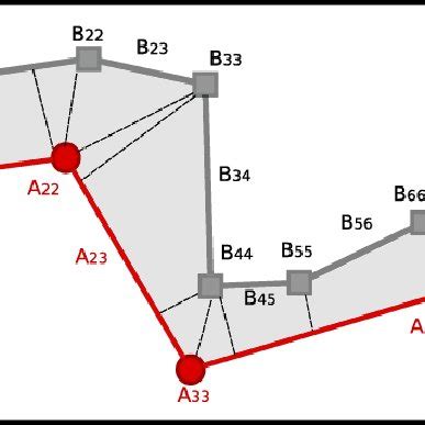 The Proper Mapping Between Path A And Path B Is Used To Find The Download Scientific Diagram