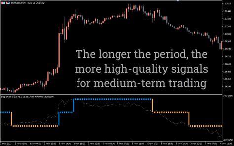Step Chart Rsi Indicator Mt5 Aierior