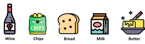 Data Science Apriori Algorithm In Python Market Basket Analysis