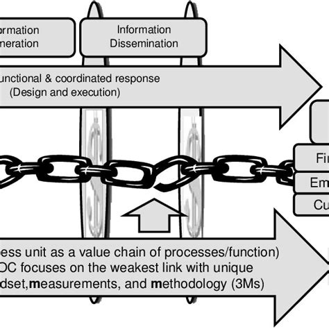 An Integrative Mo Toc Framework Download Scientific Diagram