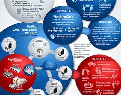 POLYCOM Exego Projects Photos Videos Logos Illustrations And Branding Behance