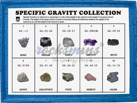 Minerals Specific Gravity Collection Rocksmins