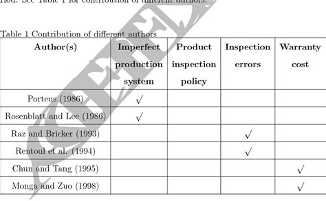Table 1 From Product Inspection Policy For An Imperfect Production System With Inspection Errors