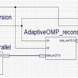 The Flowchart Of The OMP Compressive Sensing Download Scientific Diagram