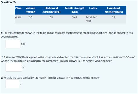 Solved Question A For The Composite Shown In The Table Chegg