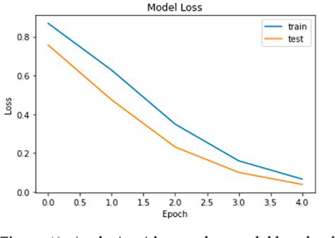 Figure 1 From A Quantum Computing Based Accelerated Model For Image