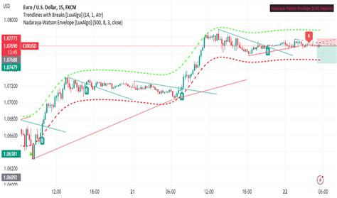 Ideas Search Results For VOLATILITY TradingView Ideas Search Results For VOLATILITY TradingView