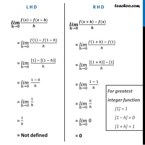 Ex 5 2 10 Prove That Greatest Integer Function F X [x]
