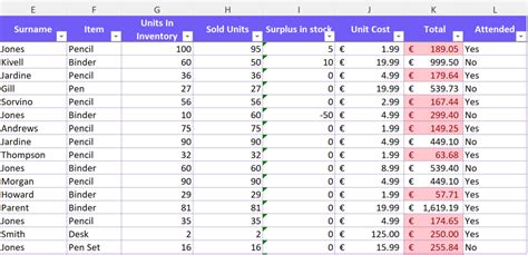 Excel Hacks How To Copy Conditional Formatting AI For Data Analysis