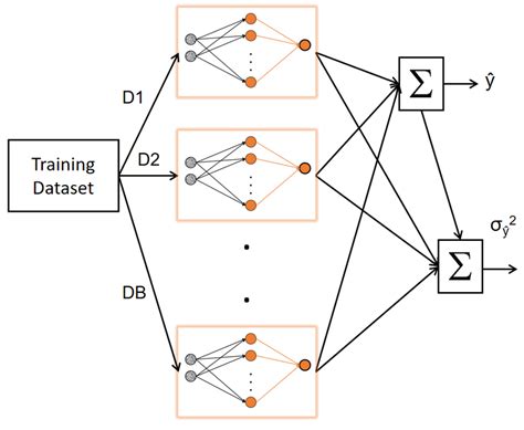 The Composition Of The B Nn Models Applied In The Bootstrap Algorithm Download Scientific