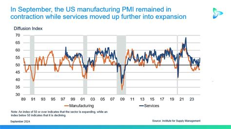 Thomas Kevin Swift On Linkedin The Institute For Supply Management