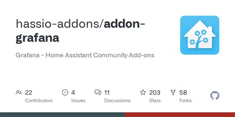 Github Hassio Addonsaddon Grafana Grafana Home Assistant Community Add Ons