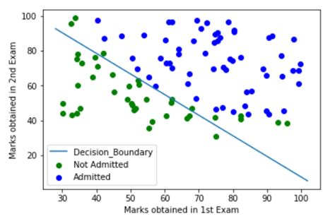 Machine Learning How To Do Regression And Classification In A Same