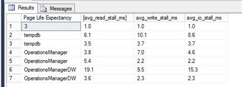 Scom 2012 R2 And Sql Server 2014 Ctglobal