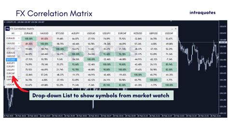 Fx Correlation Matrix Buy Trading Indicator For Metatrader 4