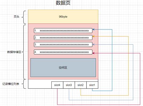 聊一聊 Sqlserver 的行不能跨页sqlserver Report Builder中表格的行数过多不要单独开一页 Csdn博客 聊一聊 Sqlserver 的行不能跨页sqlserver Report Builder中表格的行数过多不要单独开一页 Csdn博客