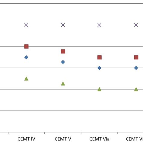 Difference In Transshipment Costs By Barge Type And Cargo Type The