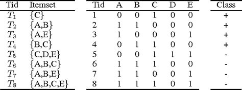 Figure 1 From Constraint Programming For Data Mining And Machine