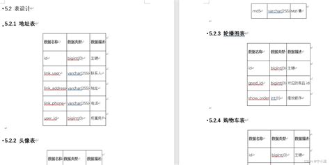 【051】基于vue、springboot电商管理系统（含源码、详细论文、数据库）vue交易系统后端源码 Csdn博客