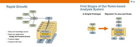 Sun Microsystems Adtmag