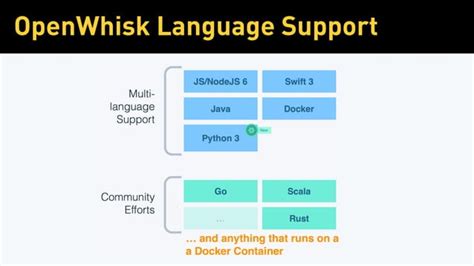 Techtalk Webinar Series Getting Started With Apache Openwhisk Pdf