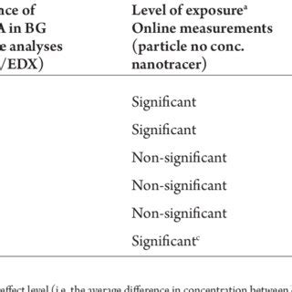 Summary Of Decision Logic Download Table